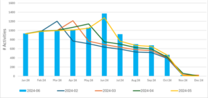 Using a Bow Wave Report to Analyze Project Performance - K2 Consulting